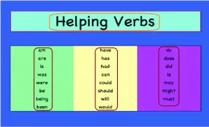 Helping Verbs: Definition, Lists, Examples, Worksheets (With PDF ...